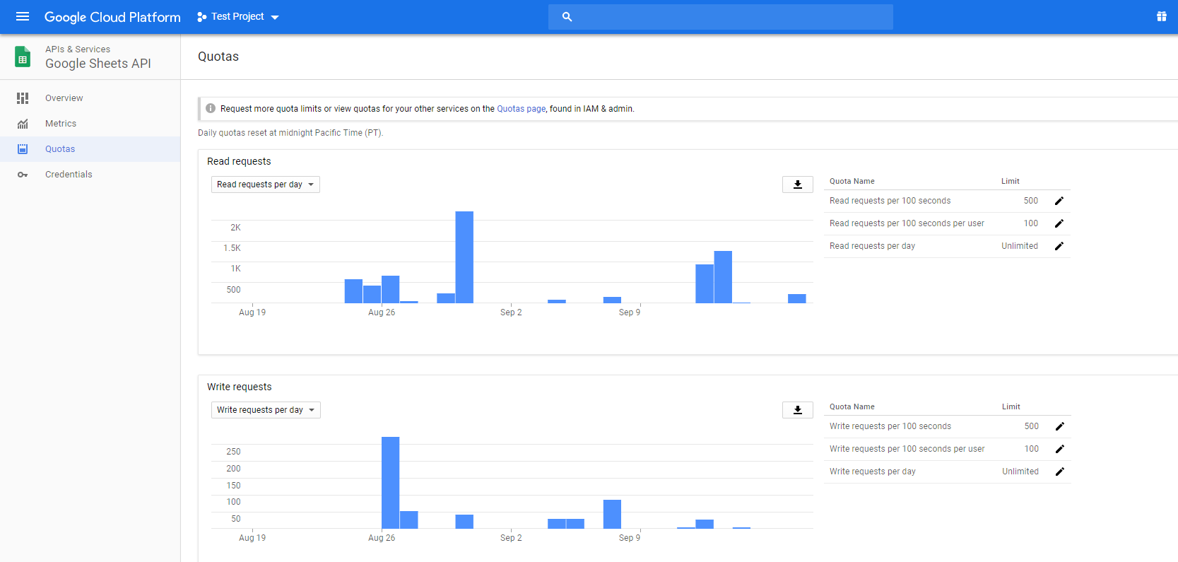 Google API Quota Limits
